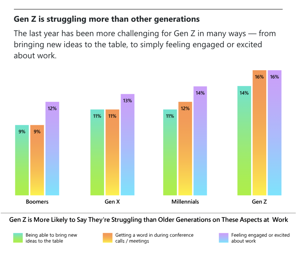 Arriva la YOLO Generation, che lascia il lavoro perché si vive una ...