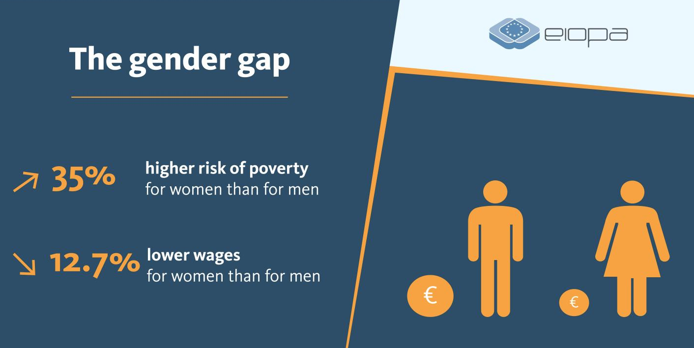 The gender pension gap affects women throughout Europe - ilSole24ORE
