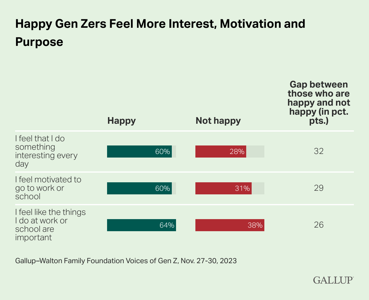 Cosa rende felice la GenZ? - ilSole24ORE
