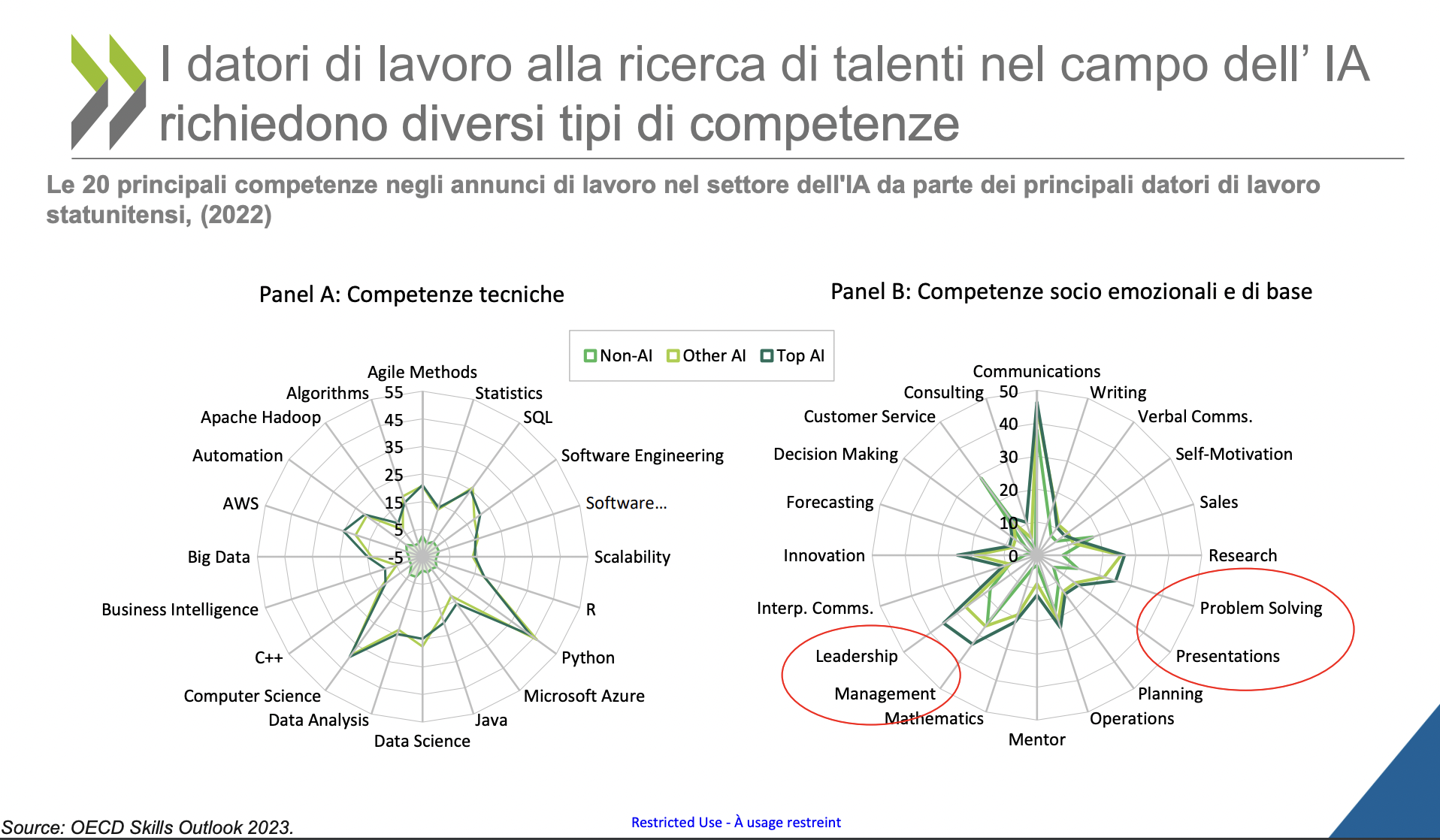 Quali competenze ci serviranno nel 2025? - ilSole24ORE